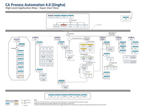 Ca Process Automation Alan Underwood Product Designer Bay Area California