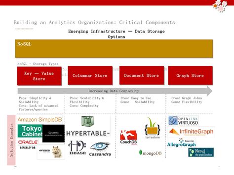Learning Lab Big Data Analytics UN Data Innovation Lab