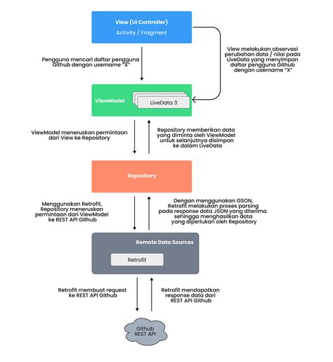 What The Book Of Problem Solving 101 By Ken Watanabe Taught Me By Indratama Pangasian Manalu