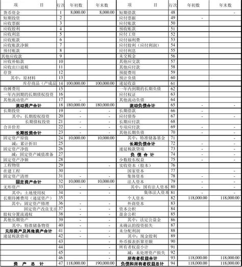 资产负债表贵珠养殖专业合作社word文档在线阅读与下载文档网