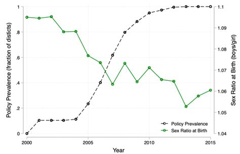 2023年出生人口数据公布，发钱能提高生育率吗？ 虎嗅网