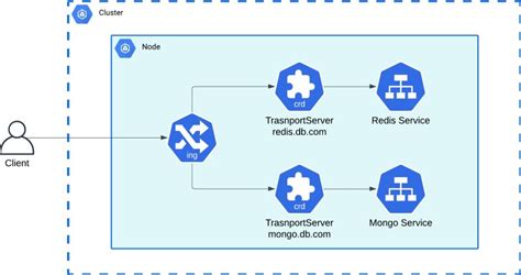 F5 Nginx Ingress Controller V400 Is Here—with Support For Nginx Plus R33 A New Host Based
