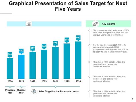 Sales Target Presentation Performance Strategy Dashboard Executive