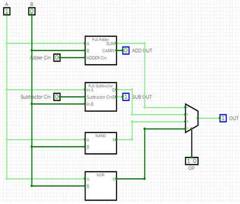 GitHub RajeswarGithub ALU Project