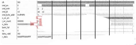 Design Of User Interface Of Ddr2 Sdram Memory Based On Fpga Fpga