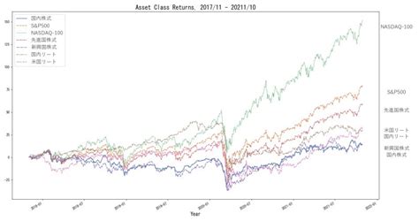 Ryosuke Sakota On Linkedin Python Matplotlib Pandas