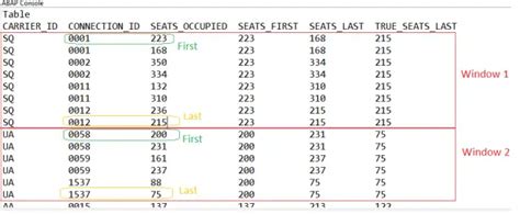 Abap 74 And Beyond 15 Sql Window Function Rank And Value Discovering Abap