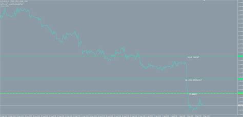 how to predict the stock market s pivot levels technical indicators mql5