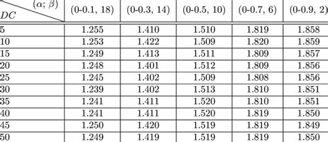 1 Gaps Between The Greedy Heuristic And The Exact Algorithms In Terms