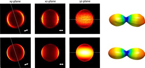 Same As Figure 2 But For Linear Photon Polarization Perpendicular To Download Scientific
