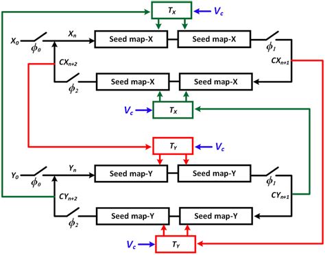 Schematic Of The Proposed RNG Download Scientific Diagram