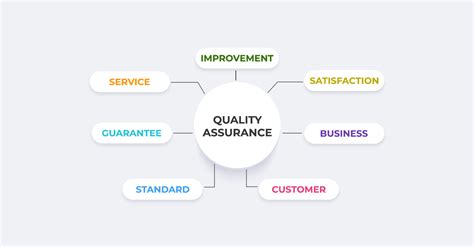 Why Outsource Quality Assurance