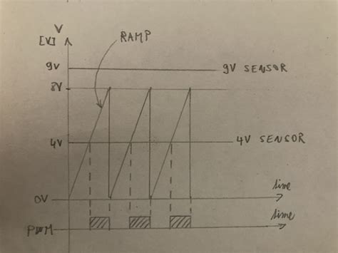 LED Brightness Control With Limit And LDR Electrical Engineering Stack Exchange