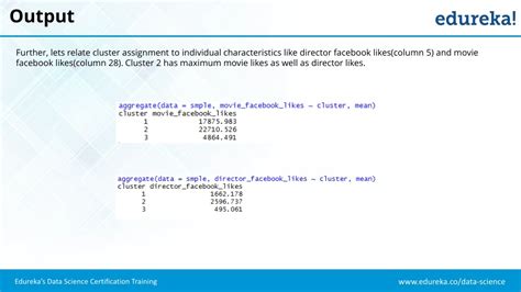 Ppt K Means Clustering Algorithm Cluster Analysis Machine Learning Algorithm Edureka