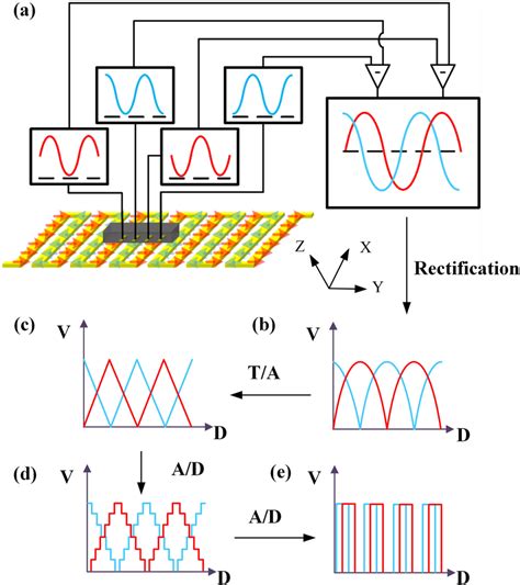 Principle Of Subdivision Interpolation Circuit A A Couple Of Download Scientific Diagram