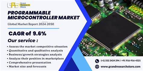 Programmable Microcontroller Market Global Outlook And Forecast 2024 2030 Naikdipti Medium