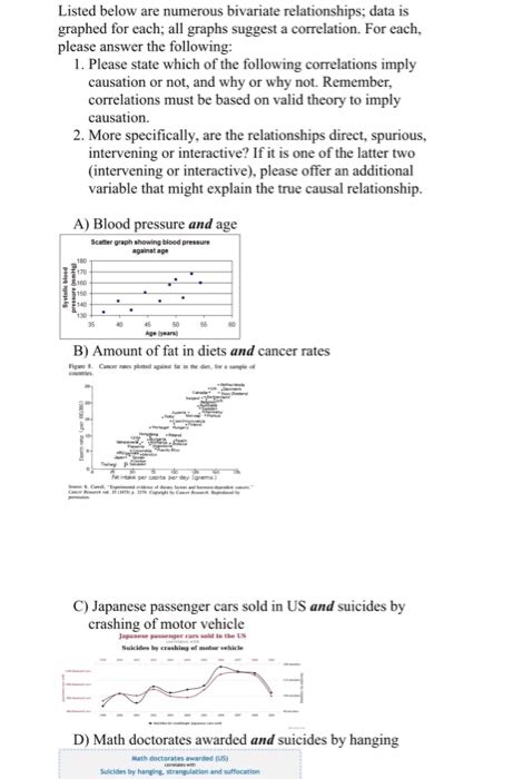 Solved Listed Below Are Numerous Bivariate Relationships
