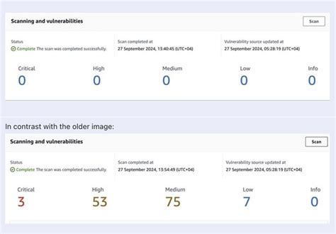 Redesigned Dynatrace With Aws Ecs Fargate Mbong Ekwoge Posted On The