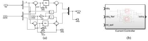 Current Controller Using Pid Controller A Simulation