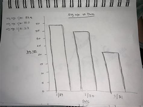 Visualizing Data Assignment 2 By Ari Stark Medium