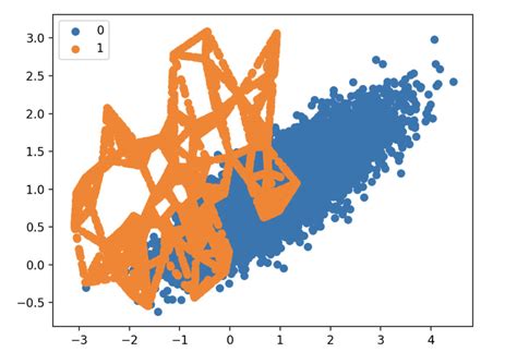 What Is Data Anonymization