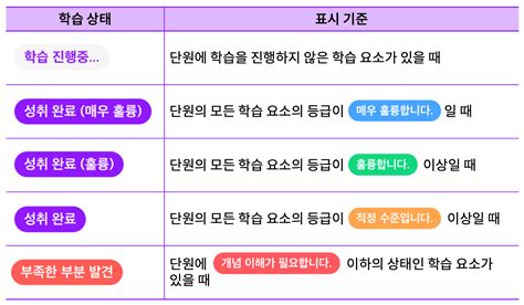 초등 수학 결손 해결부터 실력 향상까지