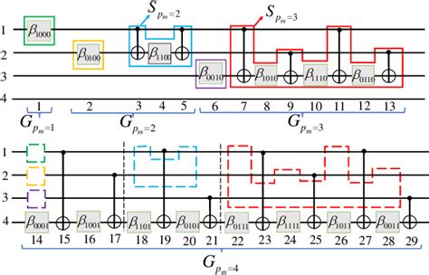 figure 1 from automatic depth optimized quantum circuit synthesis for diagonal unitary matrices