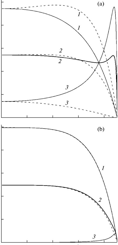 Angular Dependences Of The Absorption Coefficient For Solid Lines P