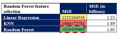 Github Chandravenky Kickstarter Predictive Analytics Using Python Develop Supervised