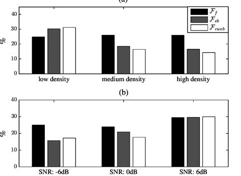 Event Detection Results For The Proposed System On The Polyphonic Dcase