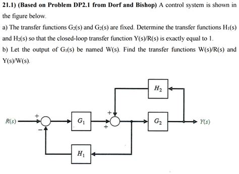 Solved A Control System Is Shown In The Figure Below The