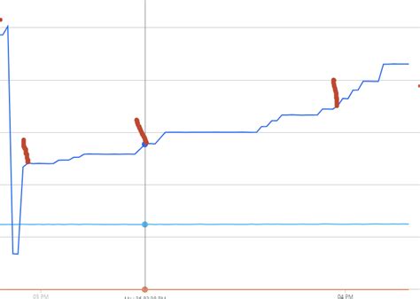 Memory Leak Issue Dotnet Efcore GitHub