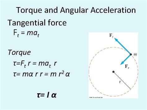 Torque And Angular Acceleration AP Physics C Mrs