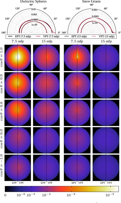 Figure 9 From Multi Scale Modeling And Rendering Of Granular Materials Semantic Scholar