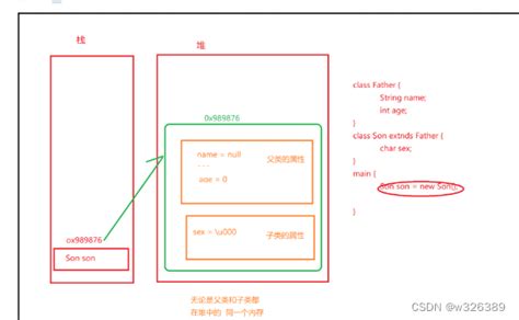 继承的概念及其基本用法掌握继承的基本概念以及怎么使用继承 Csdn博客