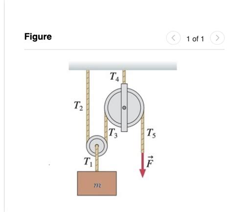 Solved 1 Of 1the Block Of Mass M 15 6 Kg Shown In The Figure