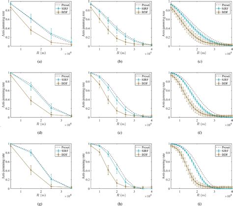 Figure 1 From A Bayesian Multistage Fusion Model For Radar Antijamming Performance Evaluation