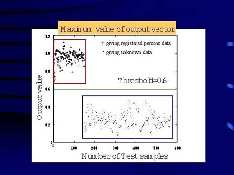 Partial Face Recognition Using Radia Basis Network Ppt