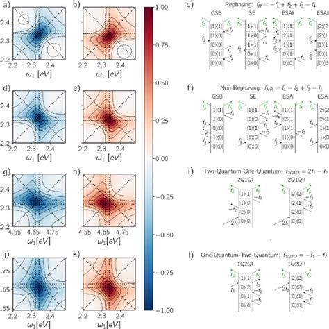 A Exciton Contribution B Biexciton Contribution And The