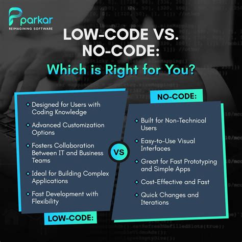 parkar on linkedin lowcode nocode appdevelopment softwaredevelopment…