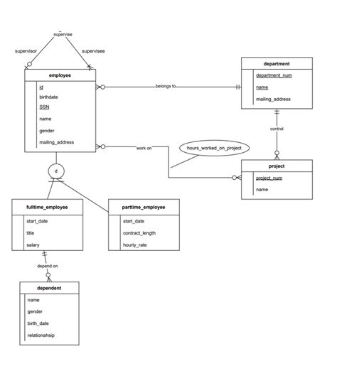 Solved Read Eerd Below And Map The Entities And Their