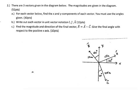 Solved There Are Vectors Given In The Diagram Below Chegg