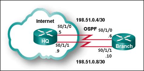 CCNA 2 v7 0 Modules 14 16 Exam Answers Español