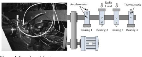 Figure 4 From Performance Degradation Prediction Using Lstm With Optimized Parameters Semantic