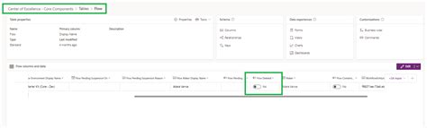 CoE Starter Kit BUG Center Of Excellence Deletes And Recreates Records Issue 3526