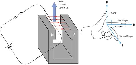 Magnetic Flux Density Questions And Revision Mme