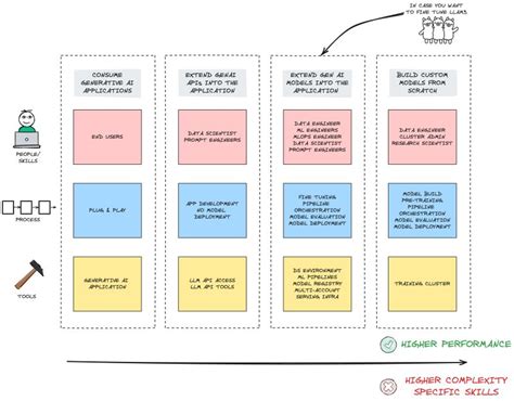 Eduardo Ordax On Linkedin Ai Genai Mlops