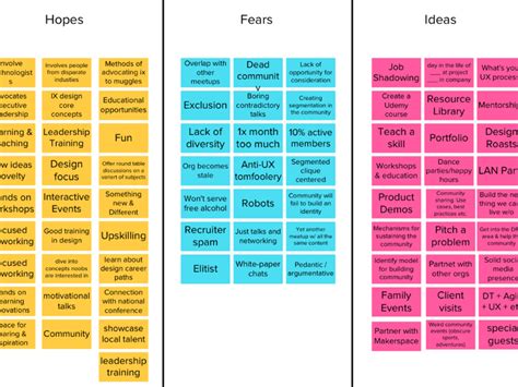 How To Use An Affinity Diagram To Organize Ux Research Artofit