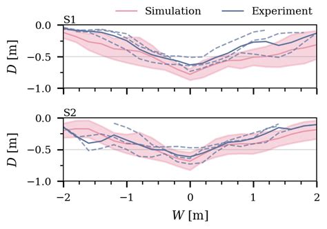 Tc Three Dimensional Discrete Element Simulations On Pressure Ridge
