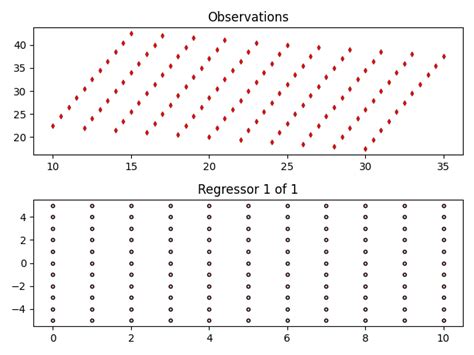 multiple regressors regression in c 0 1 0a0 documentation
